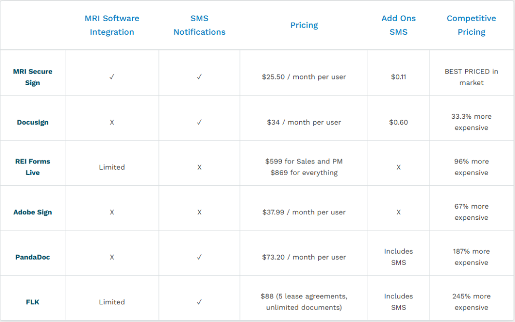 How to Choose the Best Real Estate Document Signing Software | MRI ...