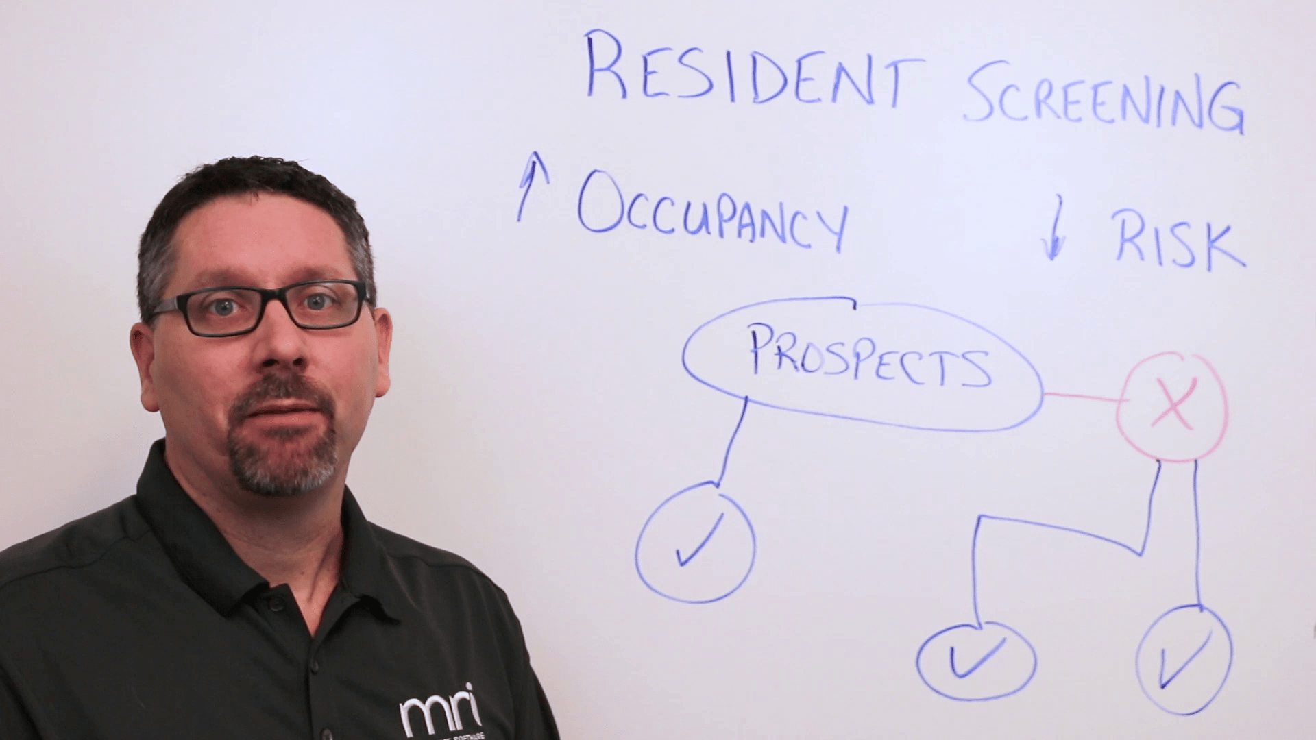 Whiteboard Wednesday - Resident Screening - MRI Software | CA