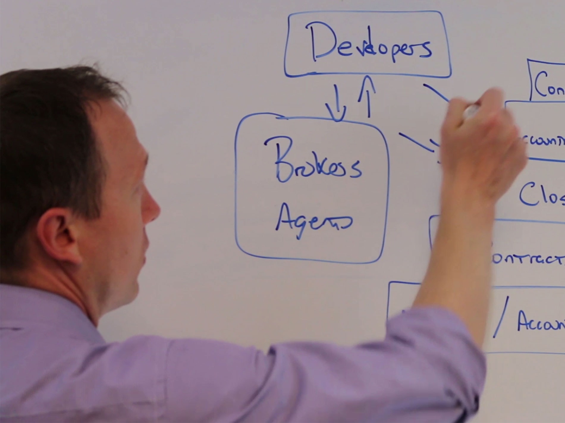 Whiteboard Wednesday - Condo Sales - MRI Software | CA