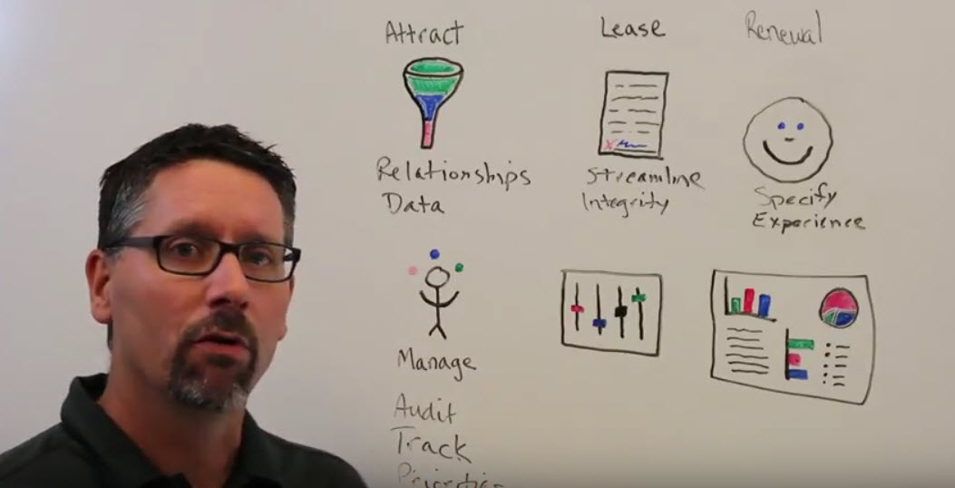 Whiteboard Wednesday - Commercial Overview: Manage - MRI Software | CA