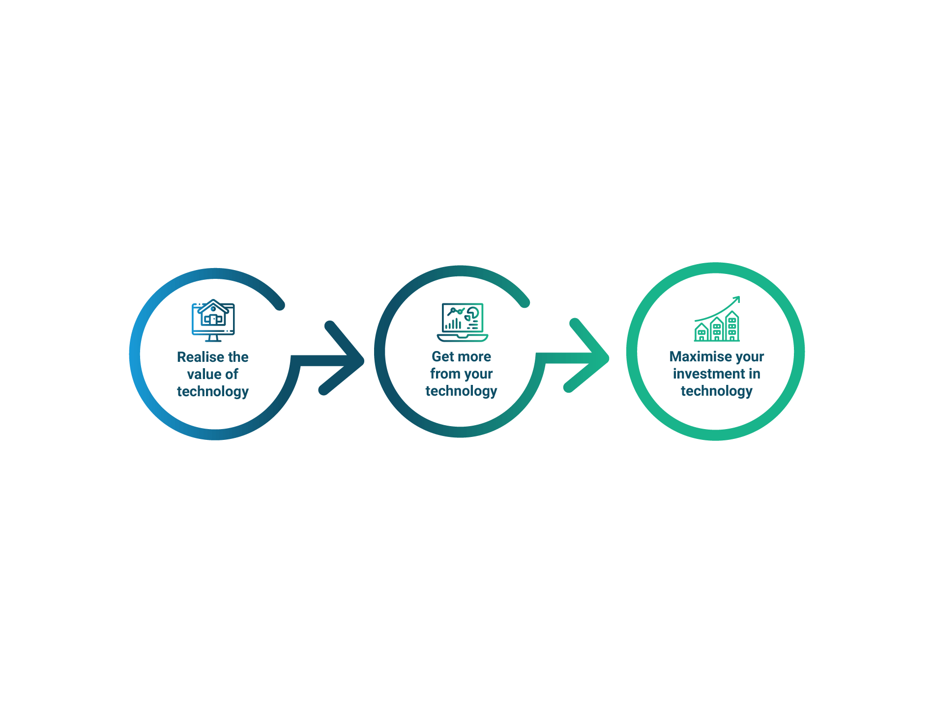 Real Estate Investment Benchmarking Assessment | MRI Software