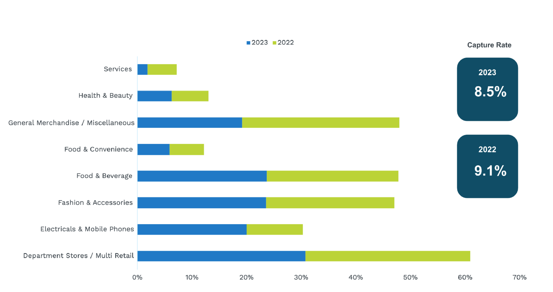 What is Capture Rate in Retail? | MRI Software