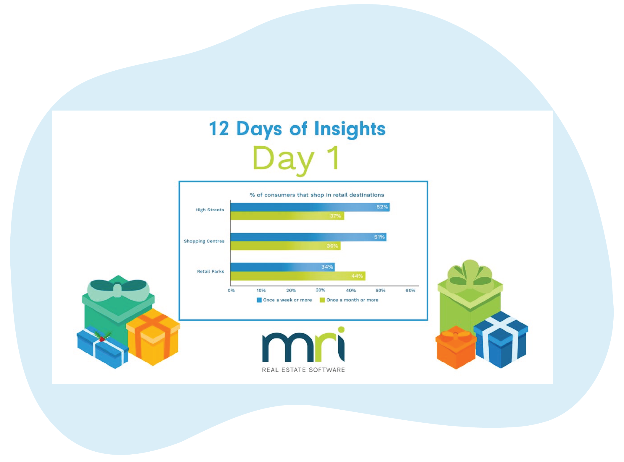 12 Days of Insights | MRI OnLocation Footfall Analytics