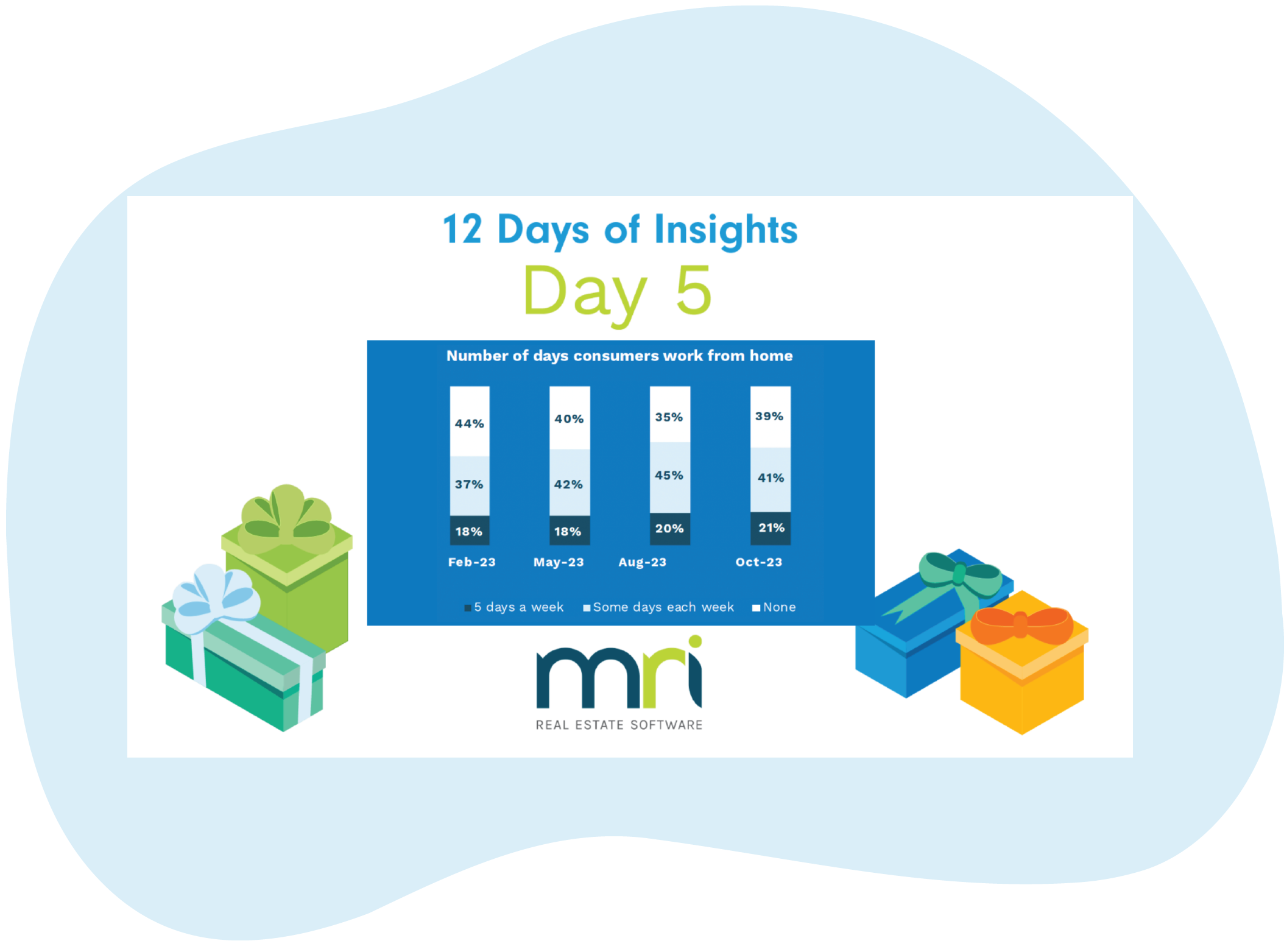 12 Days of Insights | MRI OnLocation Footfall Analytics