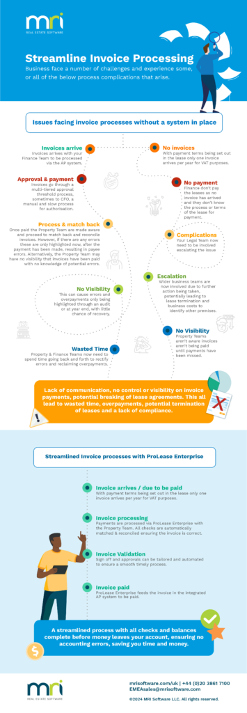 Invoice Reconciliation - MRI Software | UK