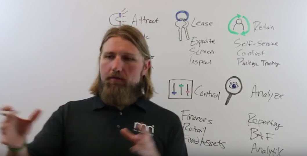 Whiteboard Wednesday - Residential Overview: Analyze - MRI Software
