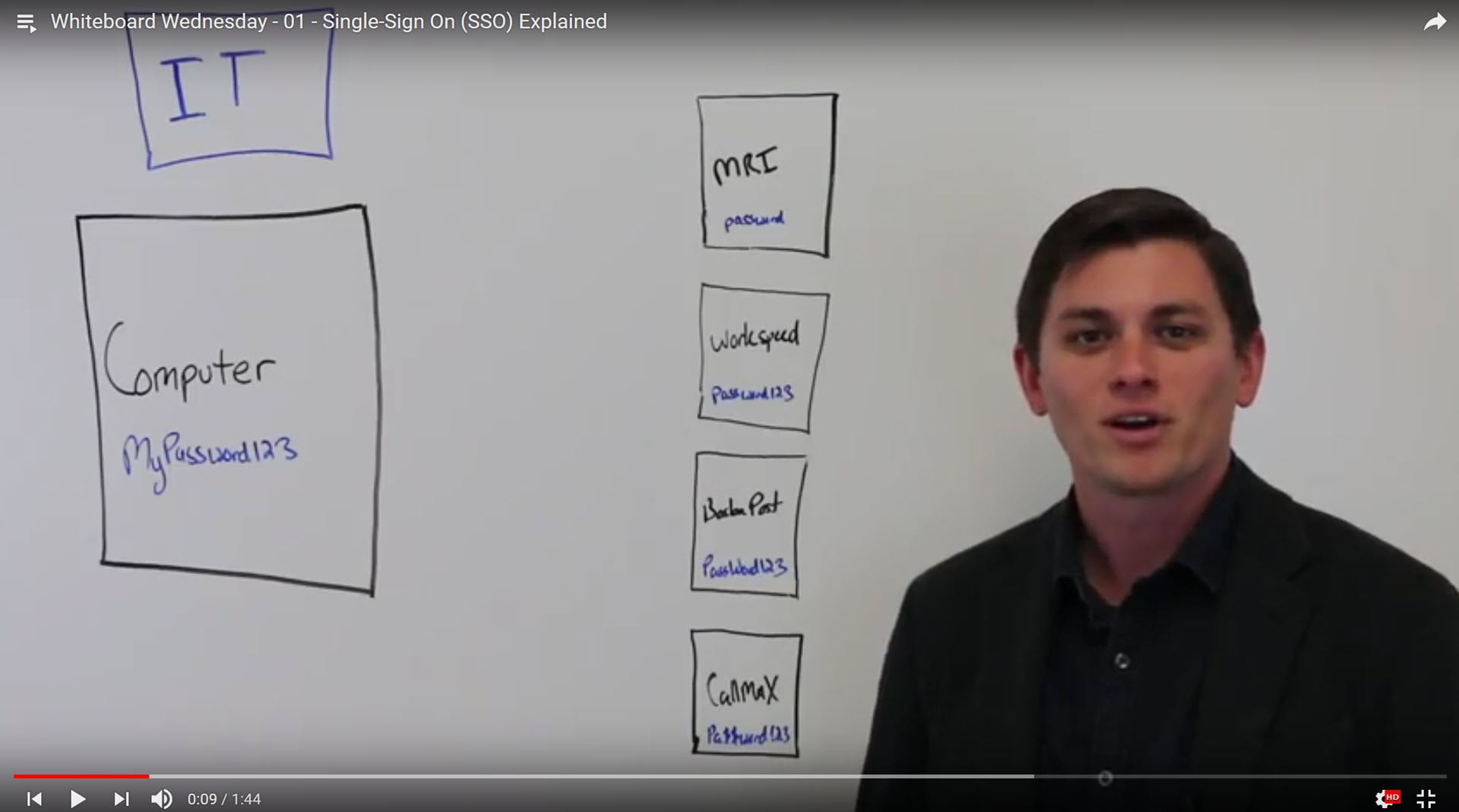 Whiteboard Wednesday - Single Sign On (SSO) Explained - MRI Software