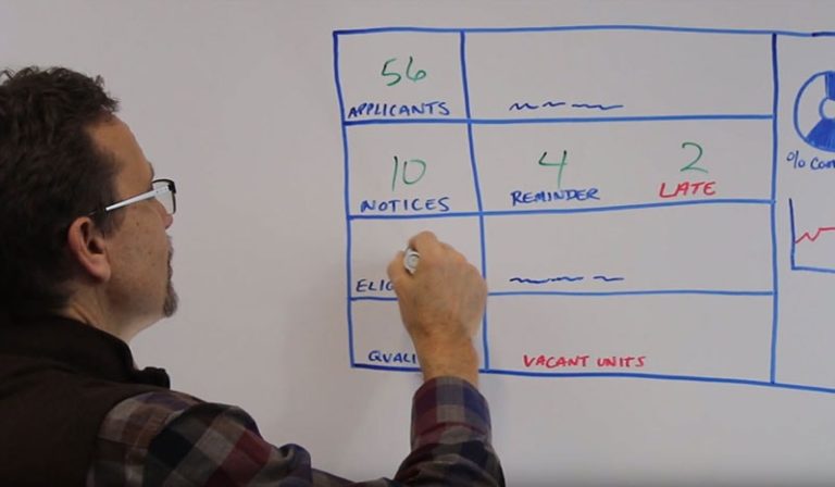 Whiteboard Wednesday - MRI Public and Affordable Housing Dashboards ...