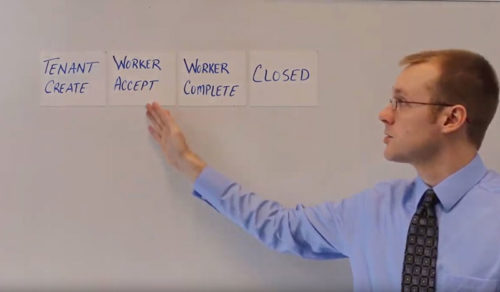 Whiteboard Wednesday - Workspeed Workflow Overview - MRI Software