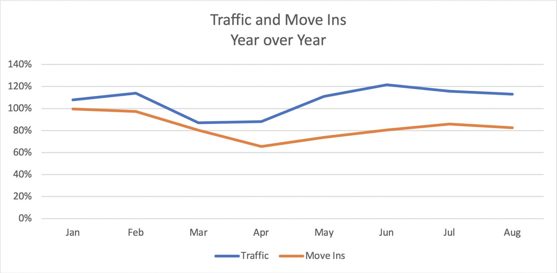 Apartment leasing tours perform better with a personal touch | MRI Software
