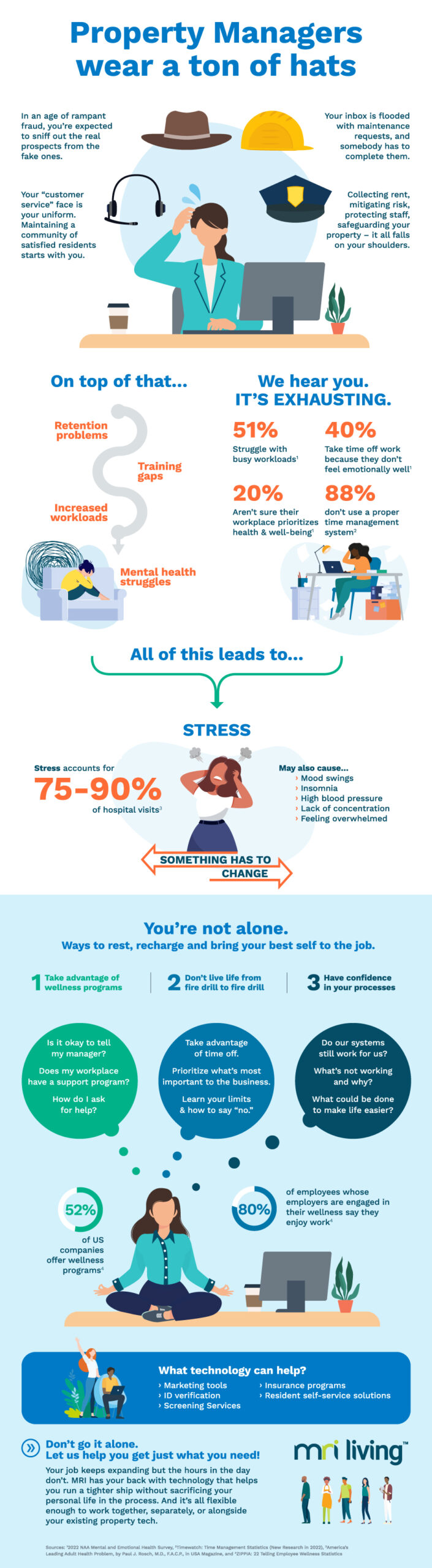 Property Managers wear a ton of hats - MRI Software