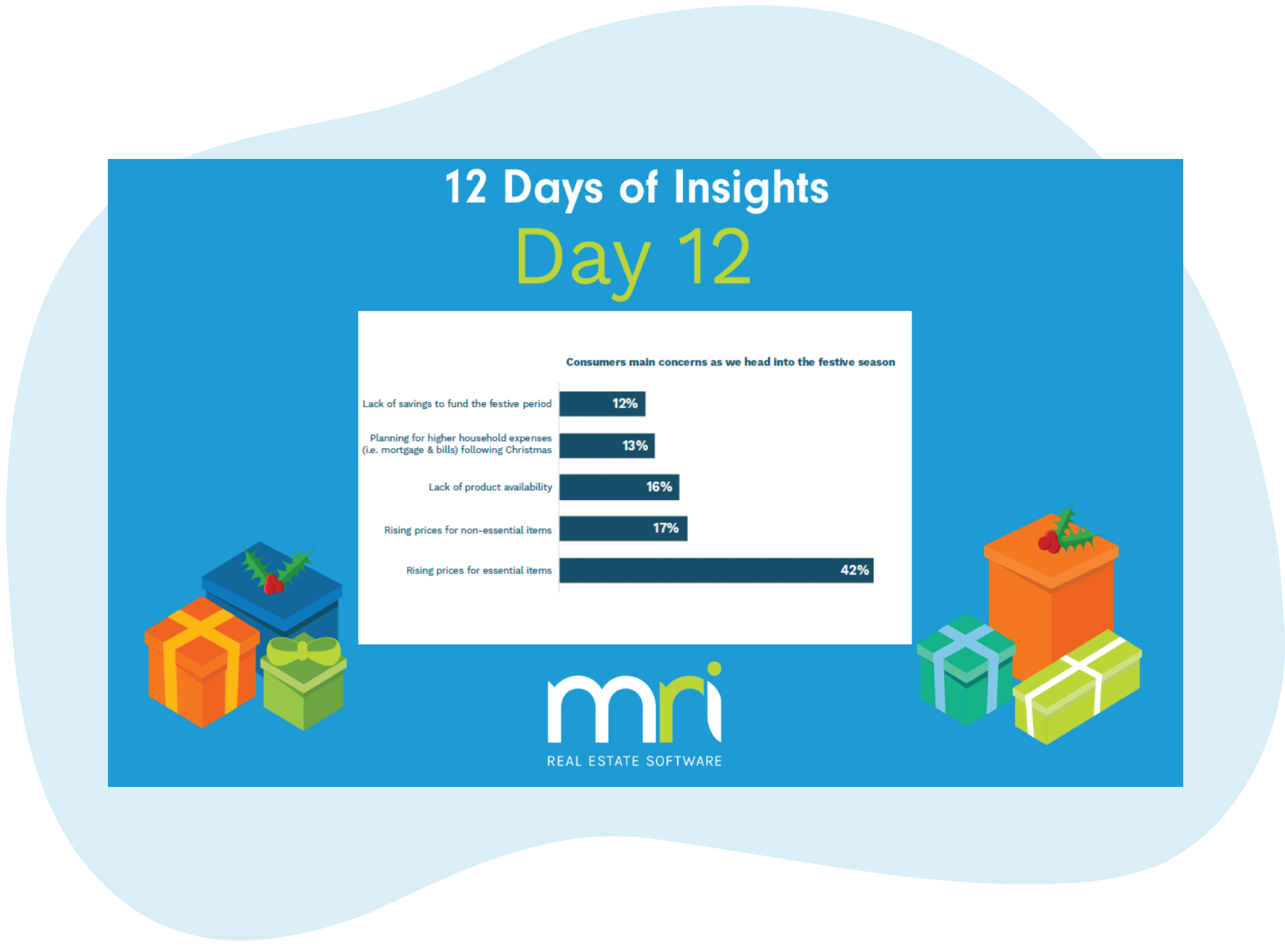 12 Days of Insights | MRI OnLocation Footfall Analytics
