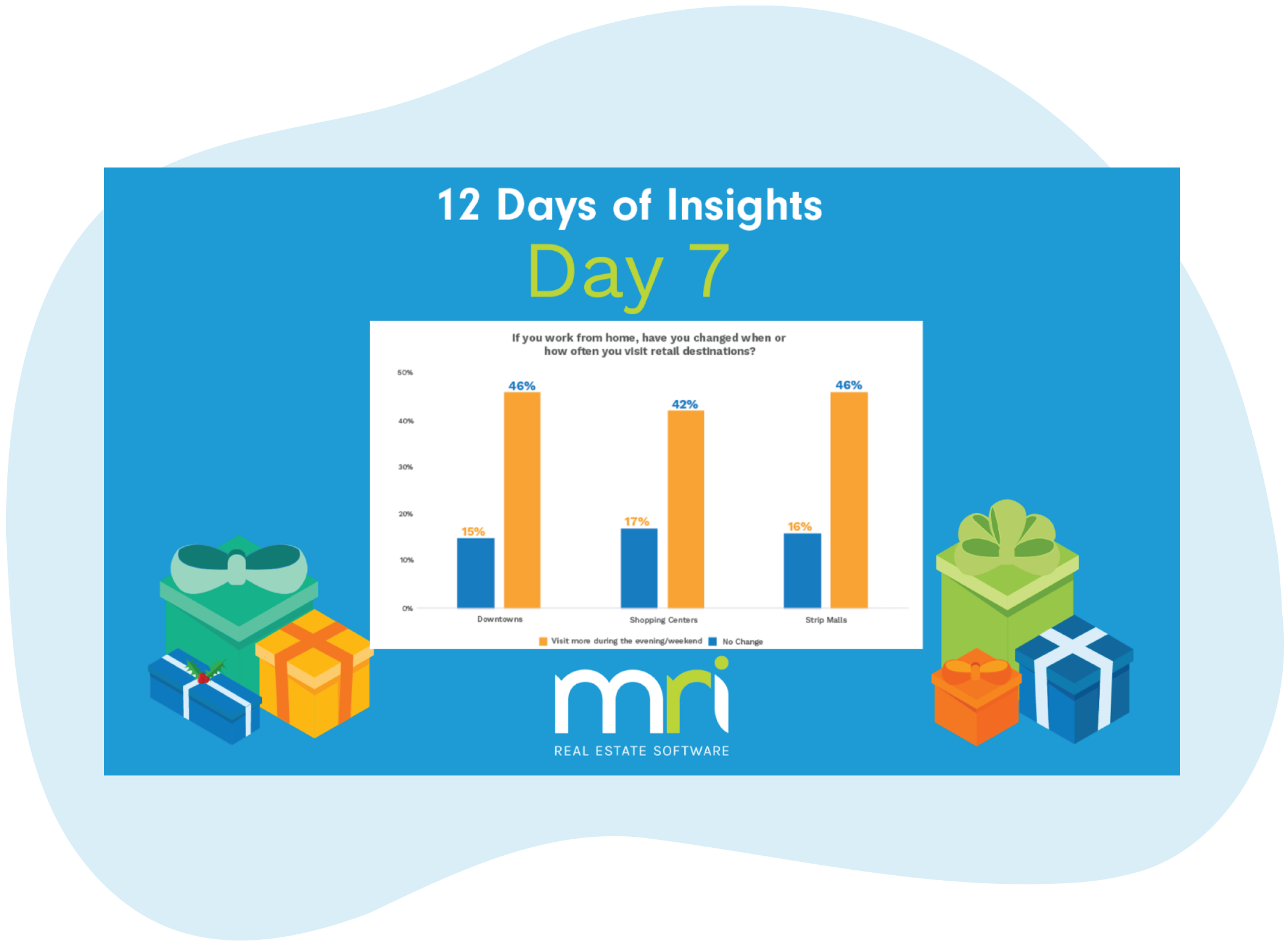 12 Days of Insights | MRI OnLocation Footfall Analytics
