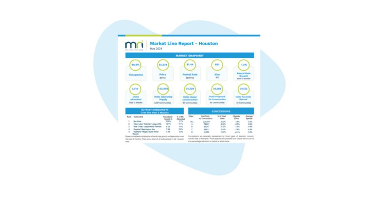 MRI ApartmentData Market Line Reports - MRI Software