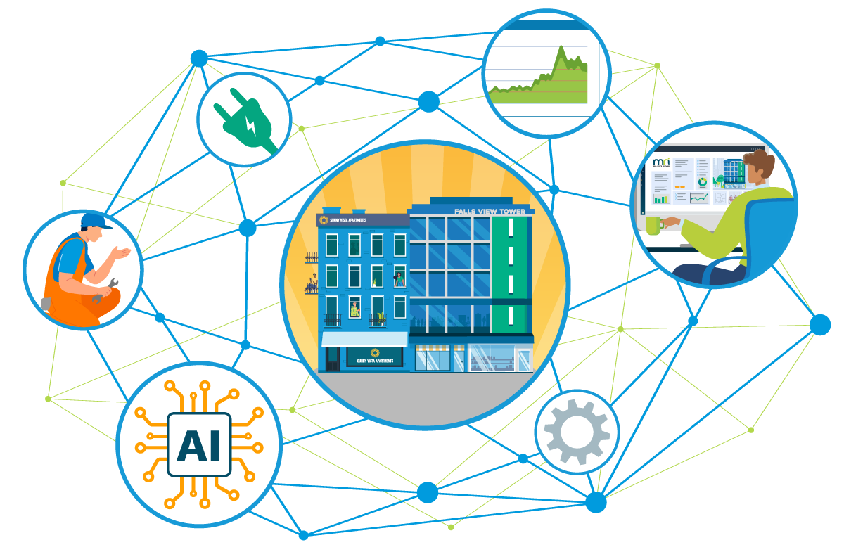 AI’s Impact on Real Estate: 8 Experts, 8 Real Scenarios - MRI Software
