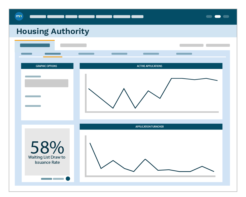 Public Housing Software | MRI Software