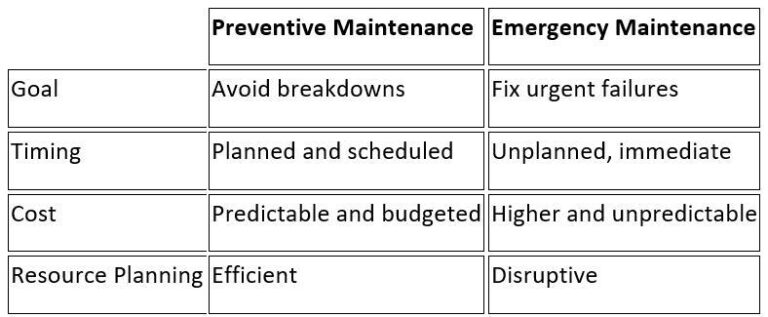 What Is Emergency Maintenance? | MRI Software