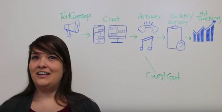 Whiteboard Wednesday - Prospect Communications with MRI Callmax - MRI ...