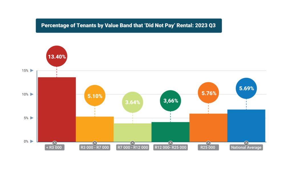 Residential Rental Monitor – 2023 Q3. More consumers are paying rent ...