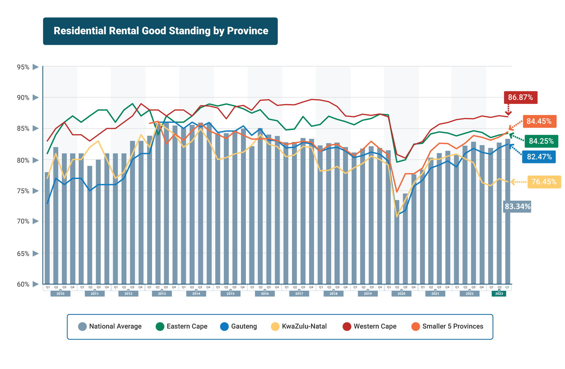 Residential Rental Monitor – 2023 Q3. More consumers are paying rent ...
