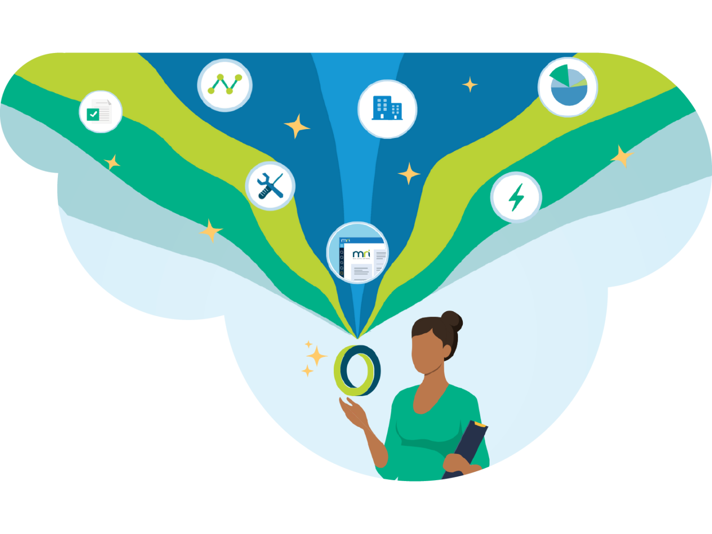 The 4 Main Types of Property Management | MRI Software